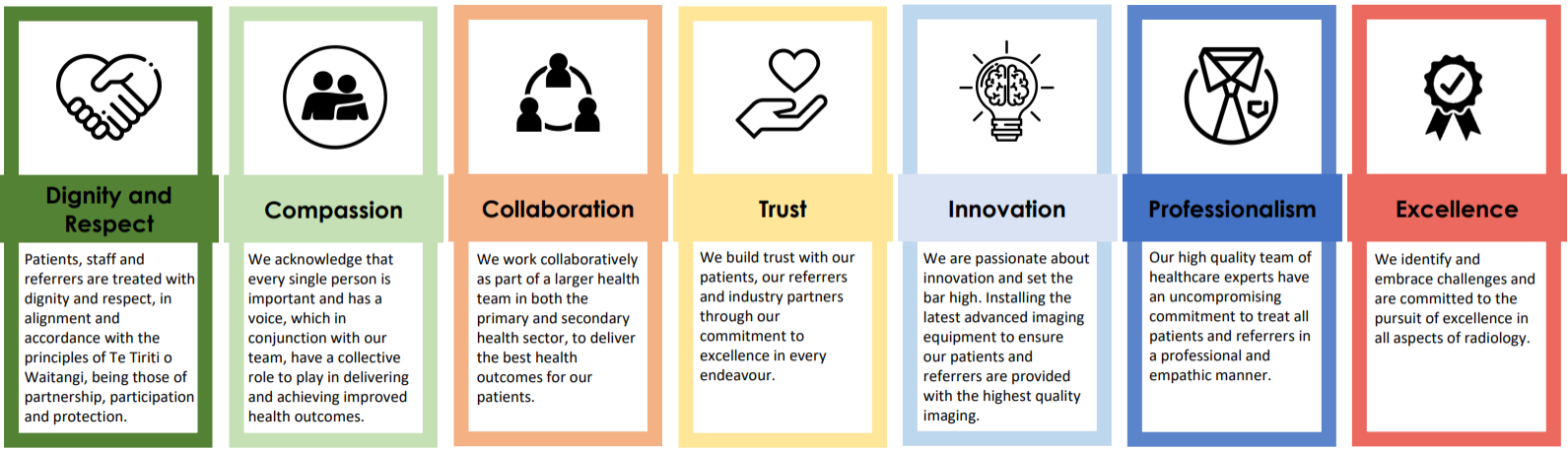Our Vision and Values | Beyond Radiology